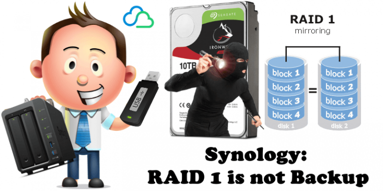 Synology: RAID 1 is not Backup – Marius Hosting