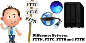 Difference Between FTTN, FTTC, FTTB and FTTH – Marius Hosting