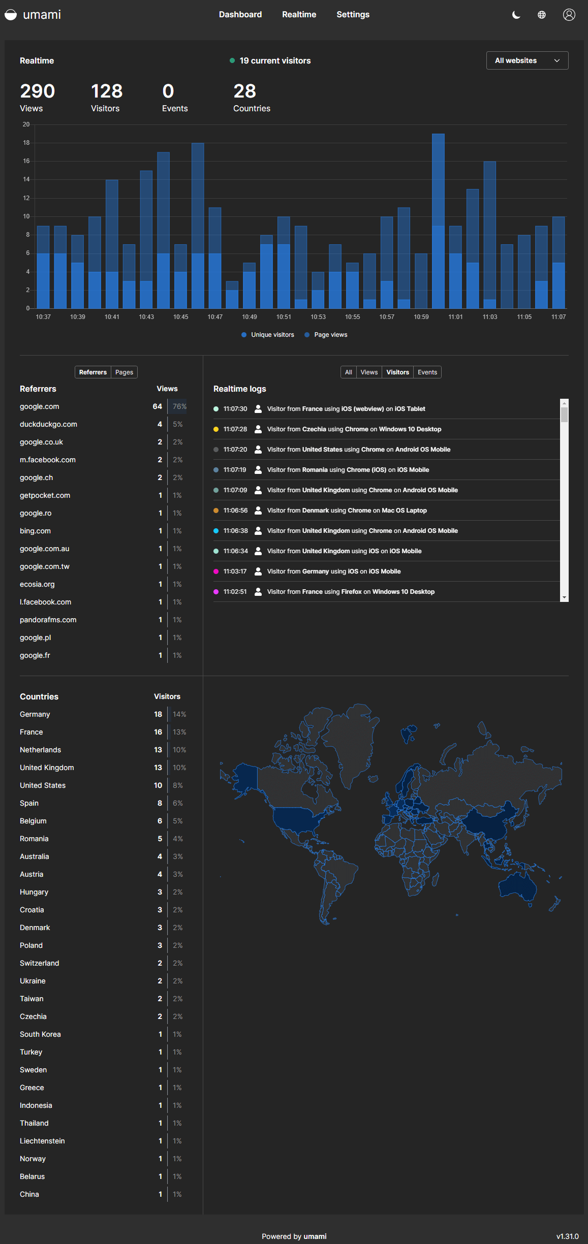 How to Install Umami on Your Synology NAS – Marius Hosting